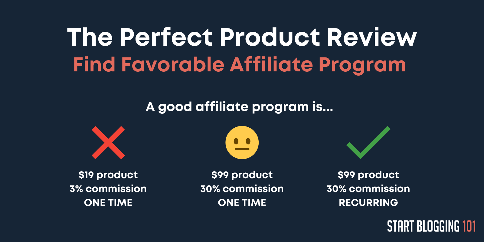 How to Write A Perfect Product Review That Makes $1503/Month